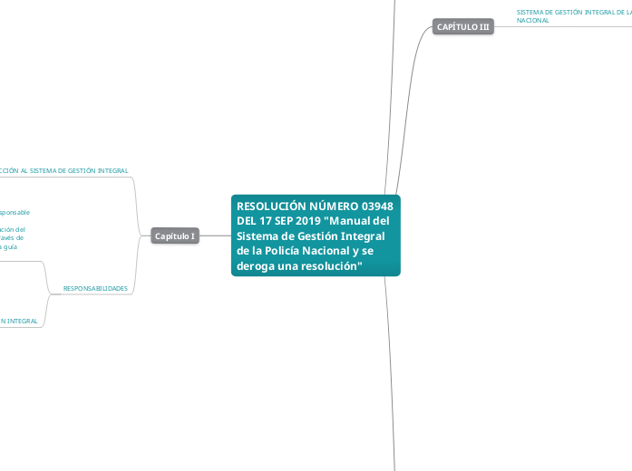 RESOLUCIÓN NÚMERO 03948 DEL 17 SEP 2019 'M...- Mind Map